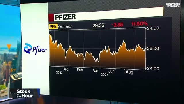Starboard придоби дял за 1 млрд. долара в Pfizer - Investor.bg